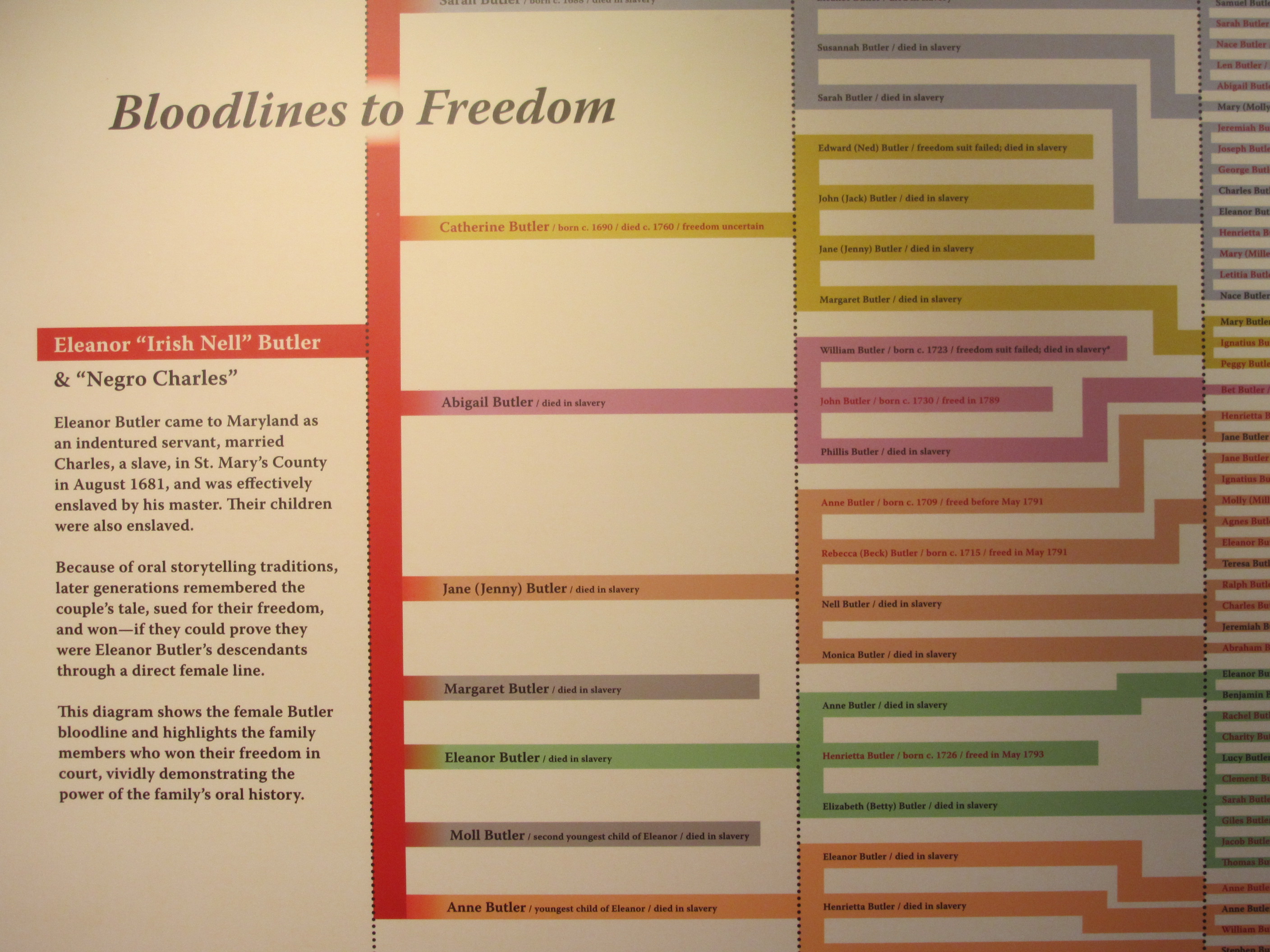 Interpreting Bondage and Freedom in the Chesapeake | Engaging Places