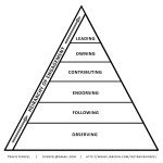 A Clever Model of Engagement for Your Desk or Office | Engaging Places
