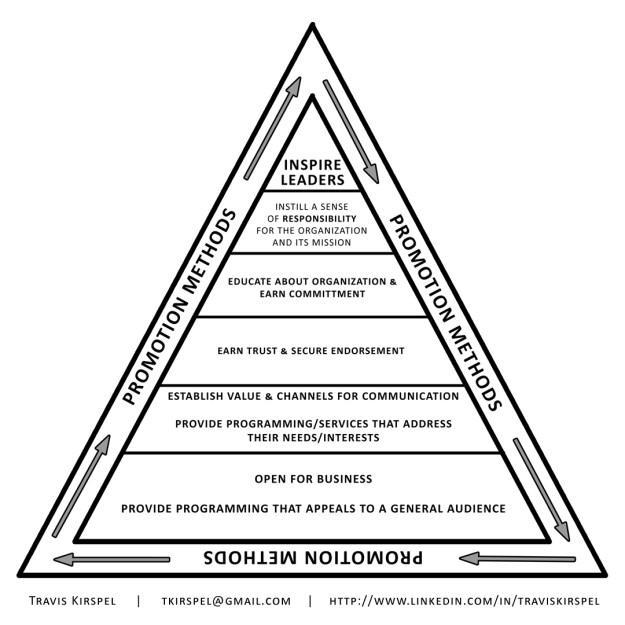 A Clever Model of Engagement for Your Desk or Office | Engaging Places
